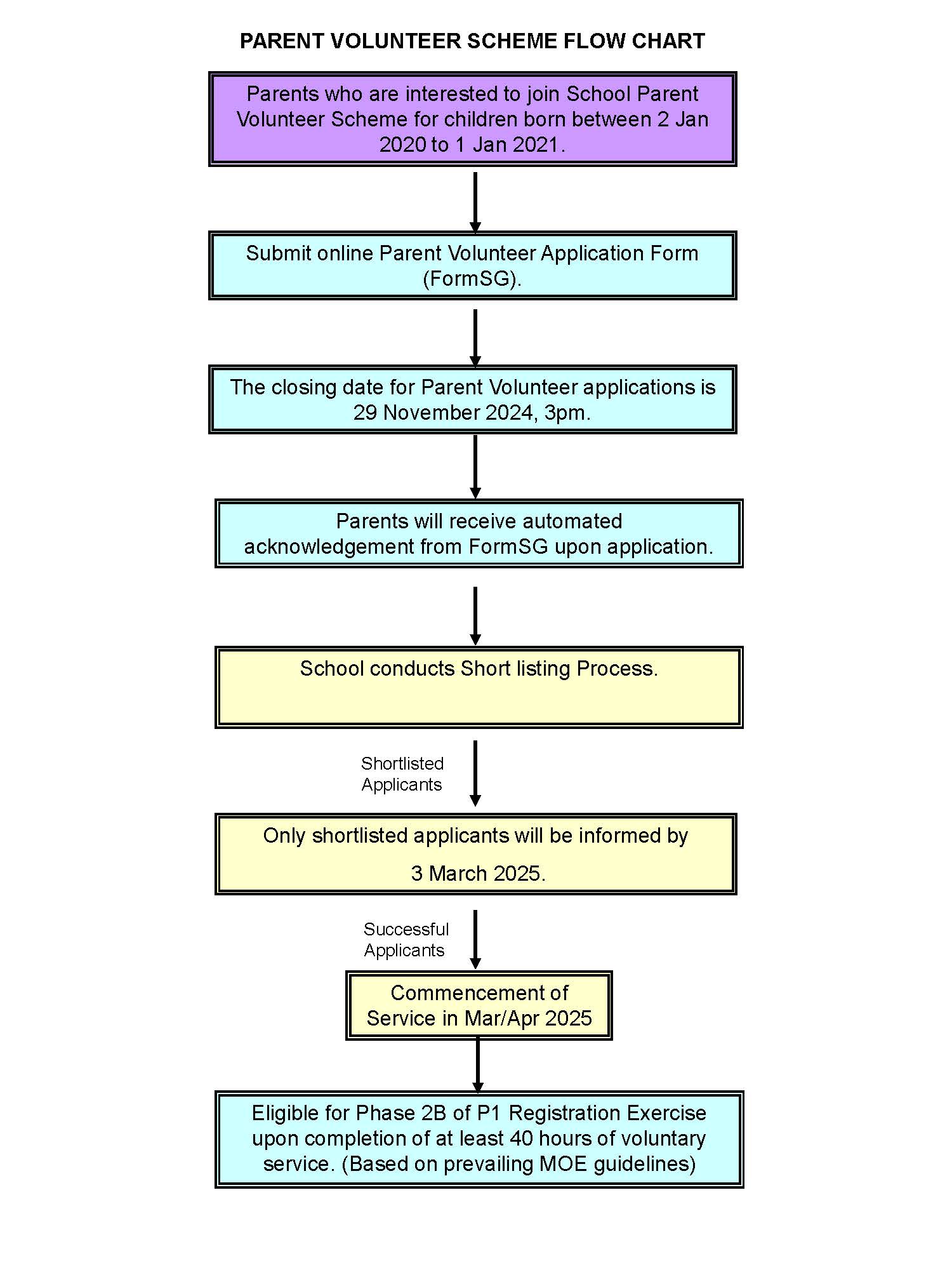Parent Volunteer Scheme